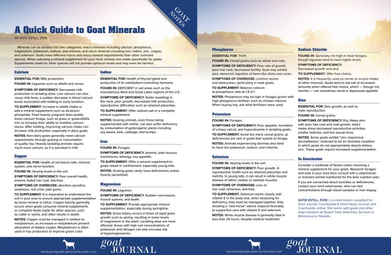 A Quick Guide to Goat Minerals - Goat Journal